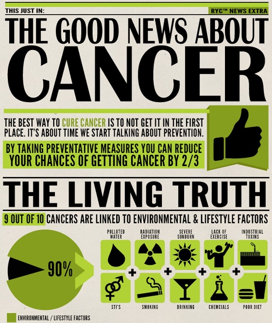 Best Way to Reduce Your Chances to Getting Cancer (Infographic ... Best Way to Reduce Your Chances to Getting Cancer (Infographic ...