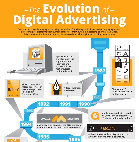 The Evolution of Digital Advertising (Infographic) | Infographics Zone ... The Evolution of Digital Advertising (Infographic) | Infographics Zone ...