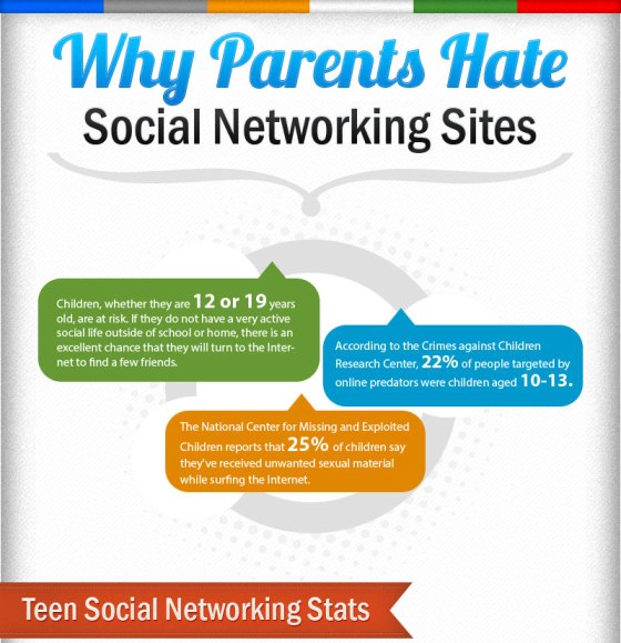 Why Social Networking Sites are Hated by Parents (Infographic) Why Social Networking Sites are Hated by Parents (Infographic)
