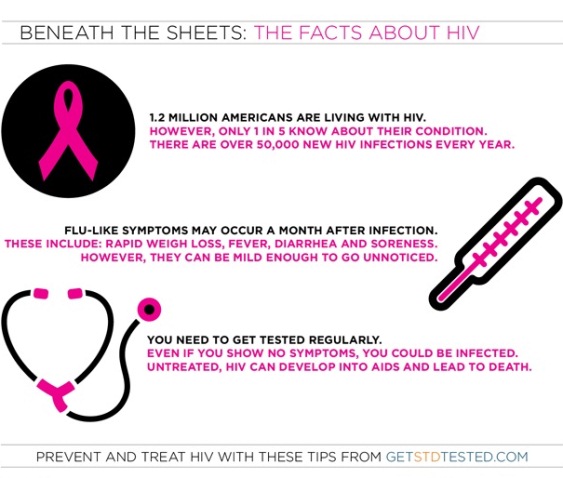 Top 5 Hiv Aids Infograhics