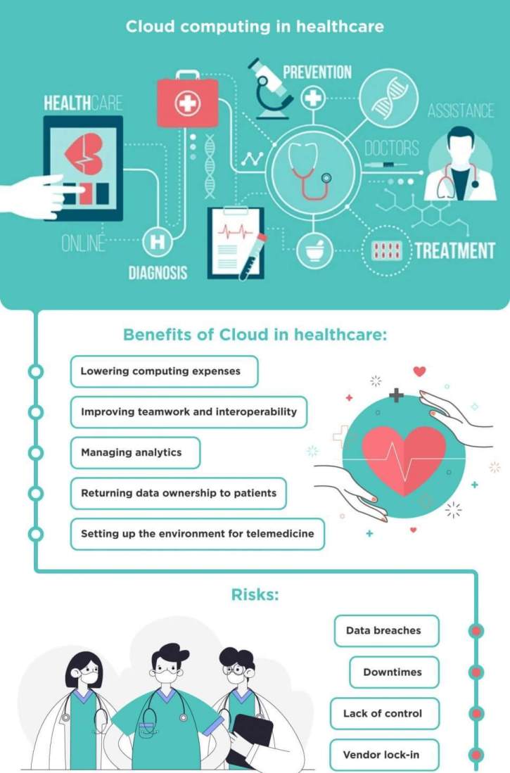 Cloud Computing In Healthcare